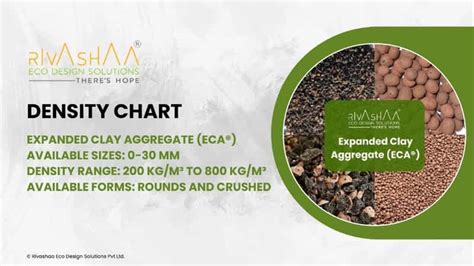 Brochures Rivashaa Eco Design Solutions Pvt Ltd