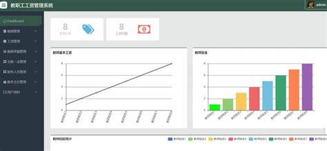 计算机毕业设计java教职工工资管理系统 基于spring Boot框架的教职工薪酬管理系统设计与实现 Spring Boot框架下教职工薪资管理系统开发与应用 Csdn博客