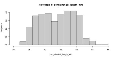 Research Data Services R Workshops At Georgia State University Getting Started In R