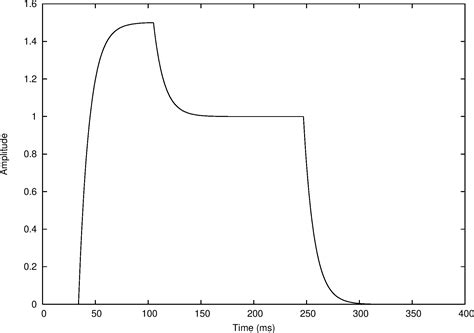 Convolution Example 3 Matched Filtering