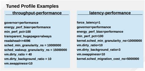 Linux Performance Optimization Supercharged Computing