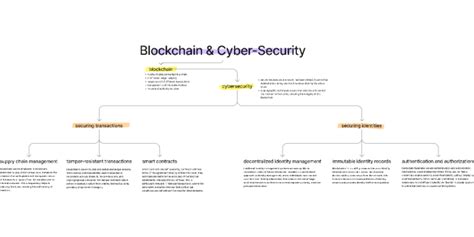 Blockchain Cyber Security Figma