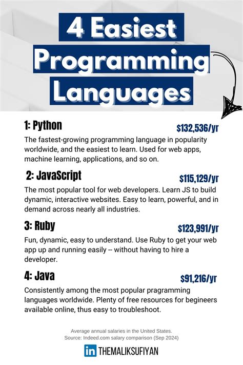 learn the 4 easy programming languages for tech jobs malik sufiyan posted on the topic linkedin