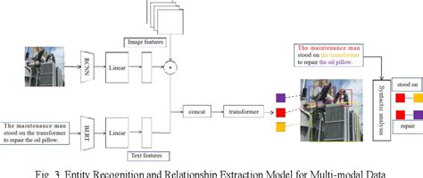 Figure 3 From Research And Application Of Power Multi Modal Knowledge