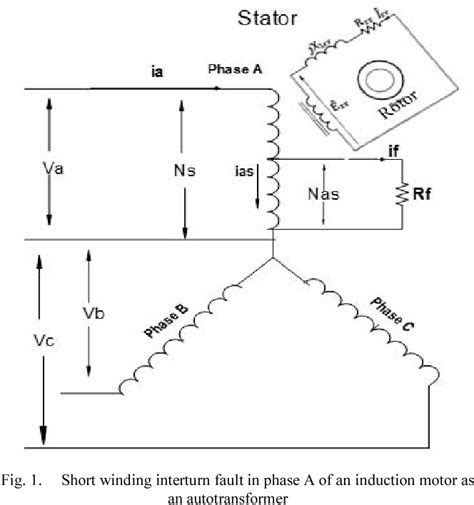 figure 1 from investigation on stator winding interturn fault in