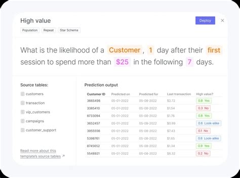 The Complete Guide To Predictive Modeling Pecan AI