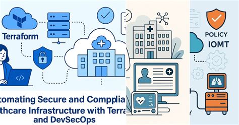List Devops And Devsecops For Medical Operations Curated By Dipak