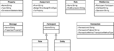 A Rigorous Semantics For Bpmn 20 Process Diagrams Assumptio