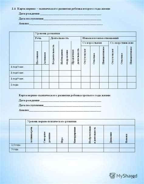 Образец заполнения карты нервно психического развития детей раннего возраста
