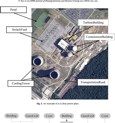figure 1 from isprs journal of photogrammetry and remote sensing xxx