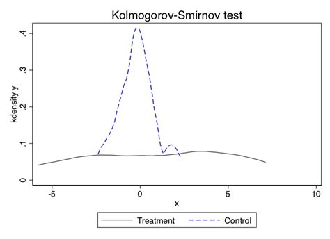 Causal Inference The Mixtape 4 Potential Outcomes Causal Model