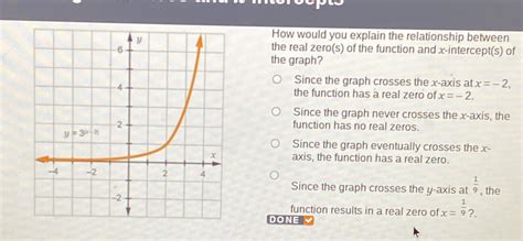 Solved How Would You Explain The Relationship Between The Real Zeros Of The Function And X