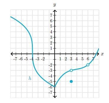 Types Of Discontinuity Contains Questions With Solutions Points To Remember