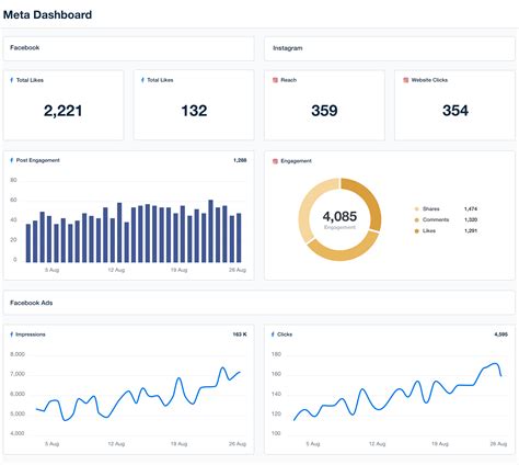 Professional Meta Analytics Dashboard Try It Free Agencyanalytics