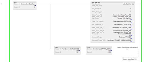 Communication Configuration And Example Program Usage