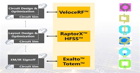 ansys on linkedin dyk we re collaborating with tsmc to deliver