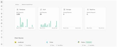 How To Use Supabase For Backend Development Muhammad Rameez Posted On