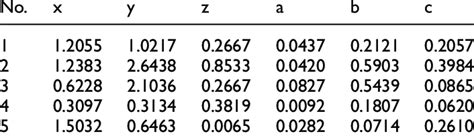 Error Decomposition And Corresponding Times Download Scientific Diagram