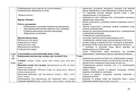 ПРОГРАМА З КОРЕКЦІЙНО РОЗВИТКОВОЇ РОБОТИ « РОЗВИТОК МОВЛЕННЯ З ВИКОРИСТАННЯМ МЕТОДИКИ ТАН
