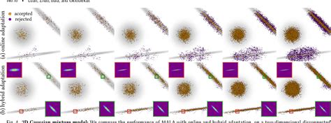 Figure 4 From Langevin Monte Carlo Rendering With Gradient Based Adaptation Semantic Scholar