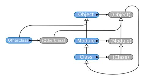 classes and modules ruby hacking guide