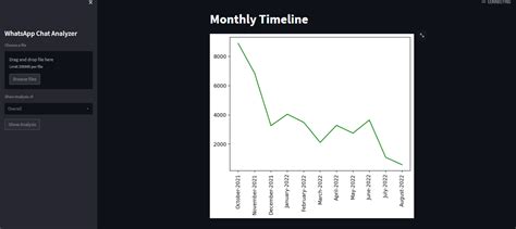 Github Shlokranawhatsapp Chat Analyzer