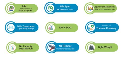 Supercapacitor Energy Storage System
