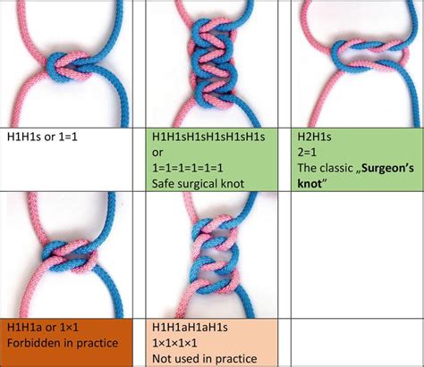 Advanced Knotting Techniques Examples From Surgical Practice Intechopen