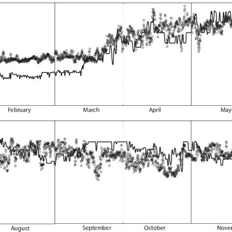 Pac Prediction Output 1 Year Datasetwith Narx Model Download