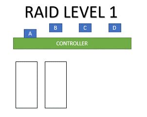 RAID Explained XL U