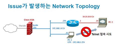 Asymmetric 트래픽이 딱 생기기 좋은 네트워크 토폴로지 어떻게 해결할 수 있을까요 Cisco Community