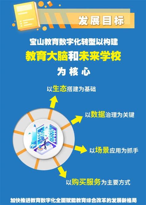周到上海