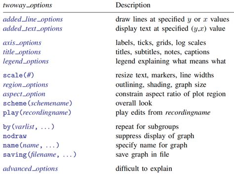 Draw A Picture With Stata 01 Function And Drawing Type