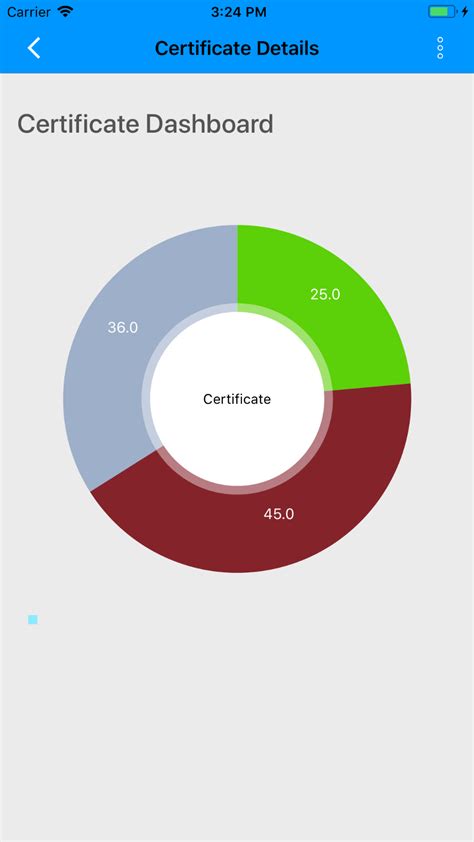 Ios Swift Displaying Json Data In Pie Chart Using Charts Stack