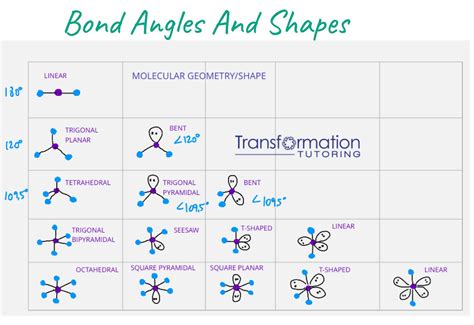 Complete Guide To Predicting Shape Molecular Geometry Vsepr Angles