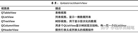 Pyqt5从入门到实践系列 20 Modelview的使用指南 01 知乎