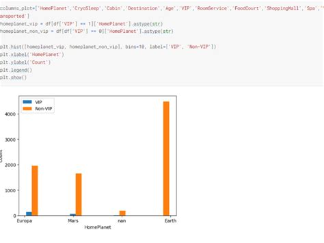 Machine Learning Deep Learning And Neural Network Projects Using