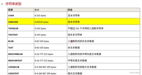 Sql基础教程：数据定义、操作与查询语言详解 Csdn博客