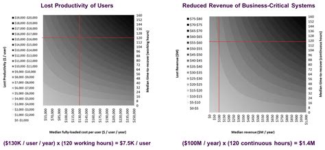 4 Key Aspects Of Data Backup And Recovery Spiceworks
