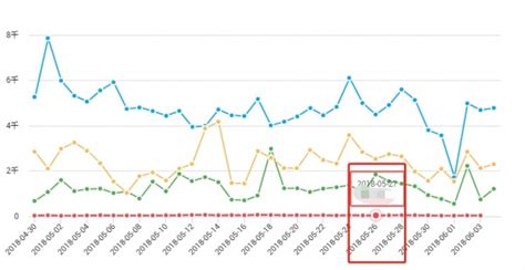 Data Filling Problem Of Fold Line Graph Knowage Qanda