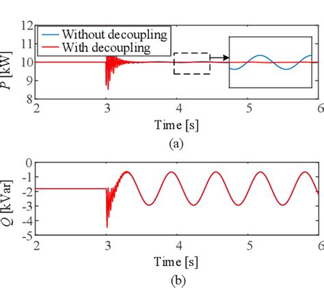 Figure 1 From Power Decoupling Control Of Grid Forming Converter Based On Voltage And Angle