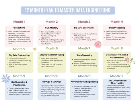 Disha Mukherjee On Linkedin Dataengineering Bigdata Cloudcomputing