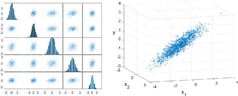 Figure 2 From Process Variable Importance Analysis By Use Of Random