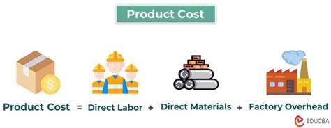 What Is Product Cost Formula Examples Calculator EduCBA
