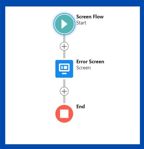 How To Use Subflow In Salesforce Flow Salesforce Geek