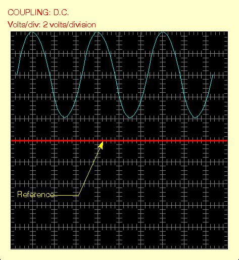 Oscilloscope