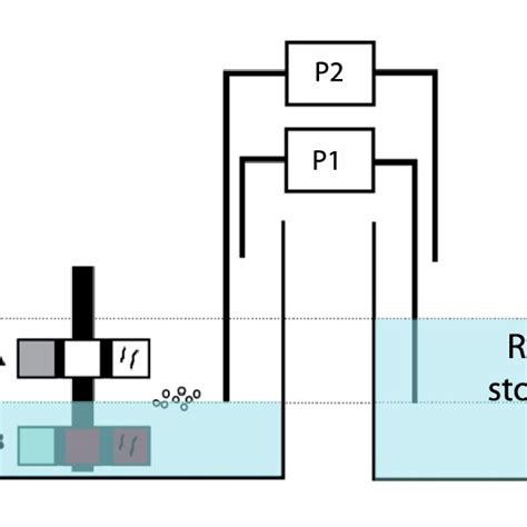 Different Types Of Offshore Fixed Platforms Download Scientific Diagram