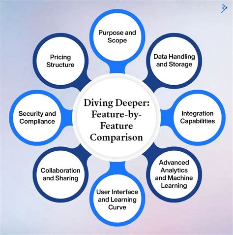 Microsoft Fabric Vs Power Bi Choosing Your Data Journey Tool
