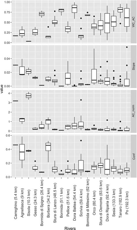 Regional Hydromorphological Characterization With Continuous And Automated Remote Sensing