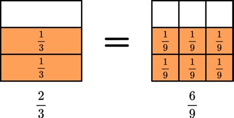 Equivalent Fractions Math Steps Examples And Questions